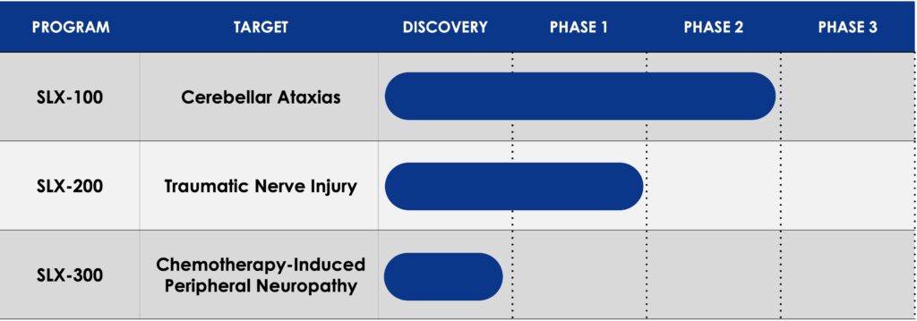 Product Pipeline – Solaxa Inc.